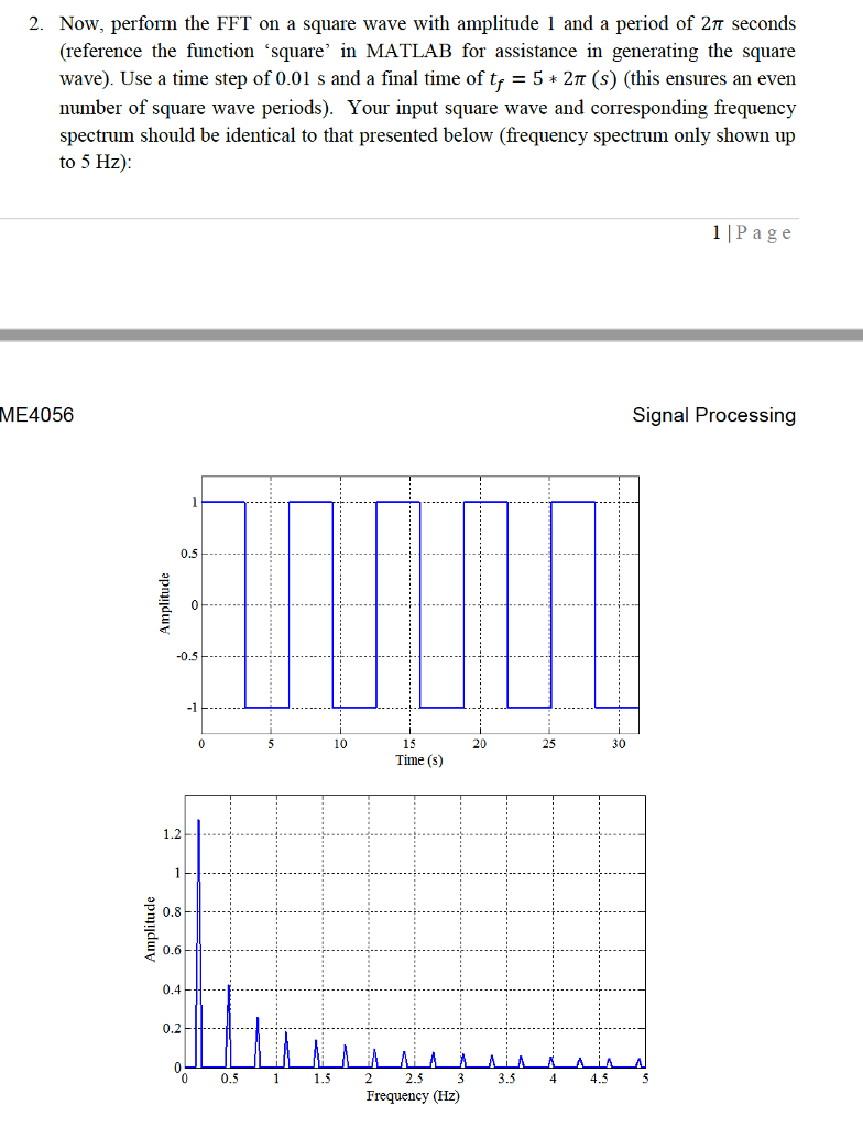Solved 2. Now, perform the FFT on a square wave with | Chegg.com