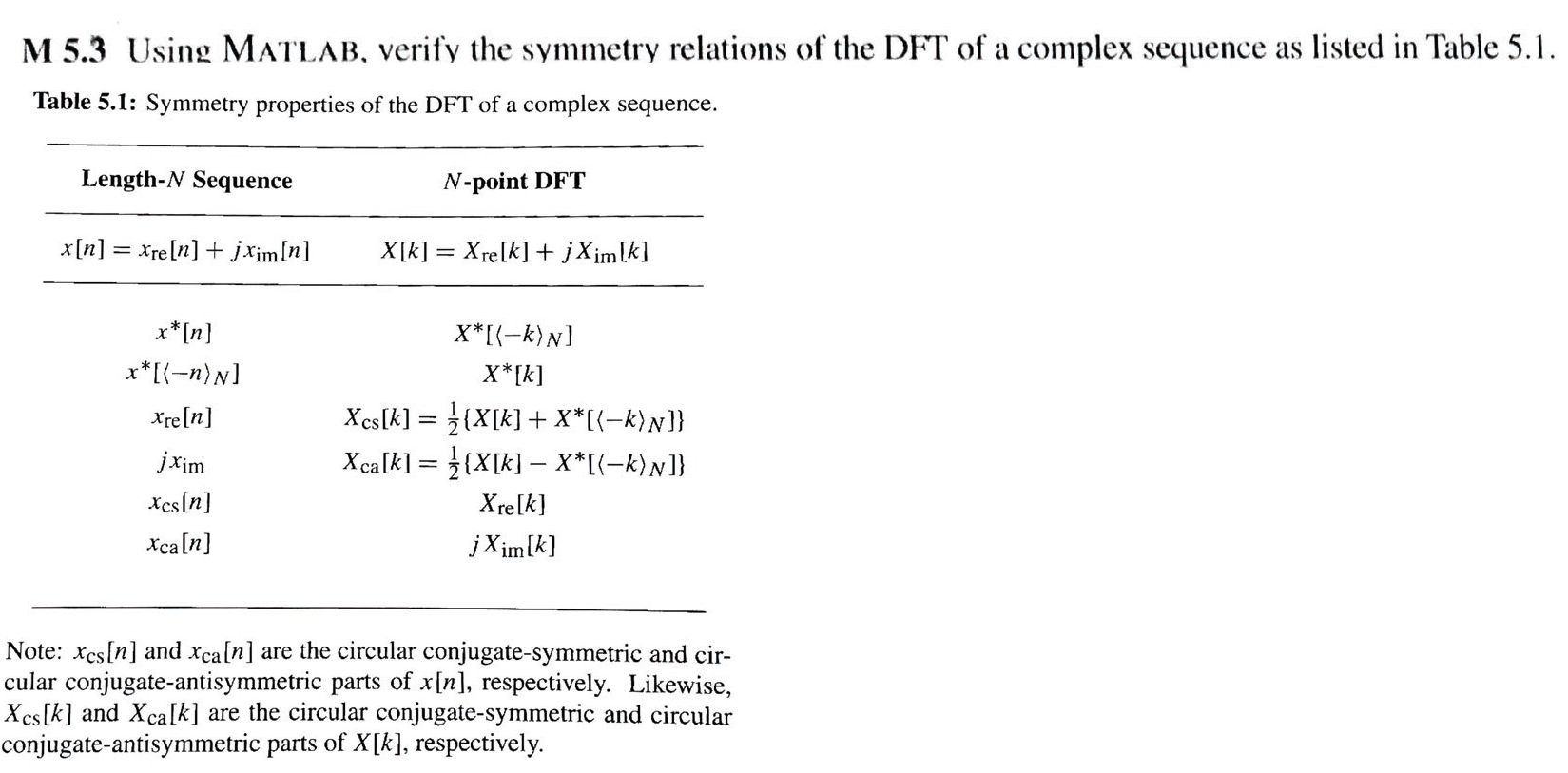 Using MATLAB. verify the symmetry relations of the | Chegg.com