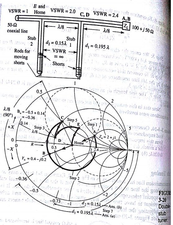 Problem 3-4-11. Double-stub matching. For the same | Chegg.com