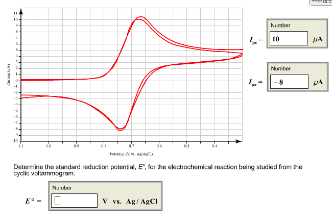 Solved Estimate the values of the peak cathodic current, | Chegg.com