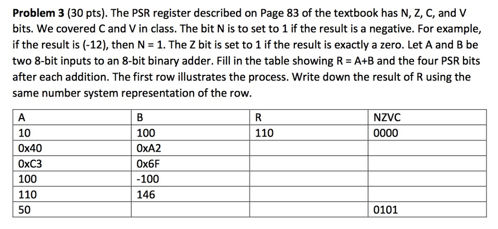 Solved The PSR register described on Page 83 of the textbook | Chegg.com