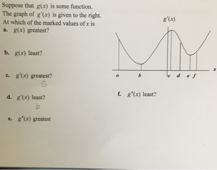 Solved: Suppose That G(x) Is Some Function. The Graph Of G... | Chegg.com