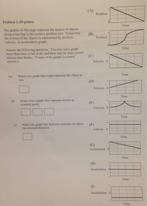 Solved The graphs on this page represent the motion of | Chegg.com