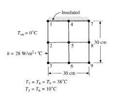 Solved In the section of a square bar illustrated below, the | Chegg.com