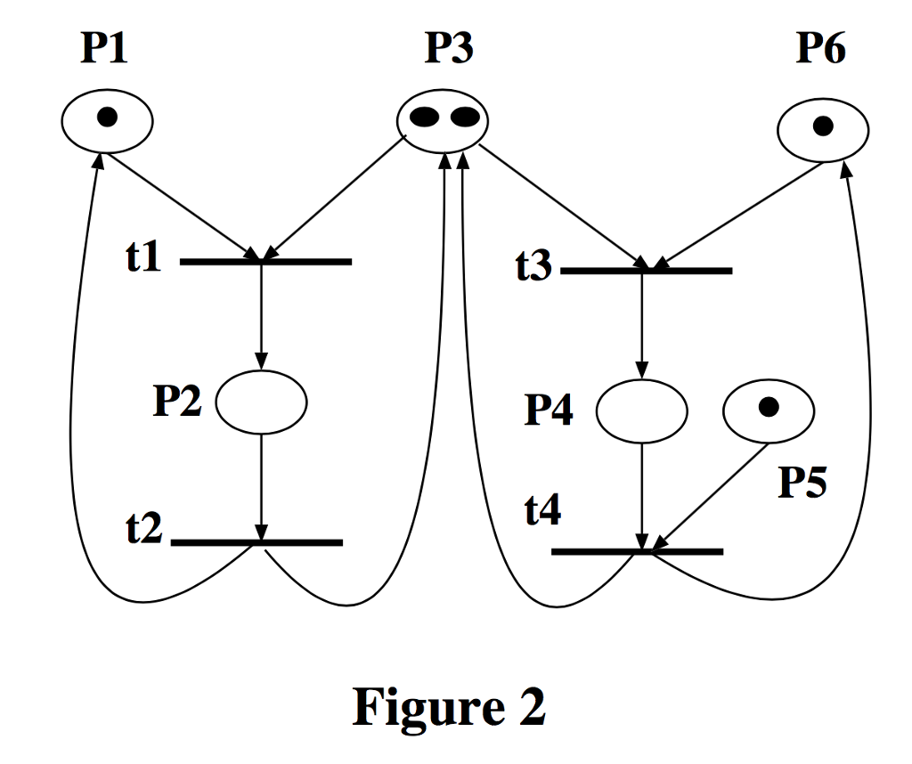 Solved In Figure 2 petri net: 1. Does it have deadlock? | Chegg.com