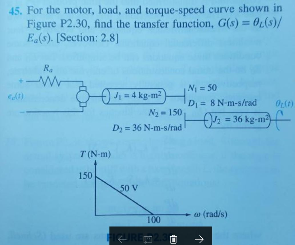 Solved For the motor, load, and torque-speed curve shown in | Chegg.com