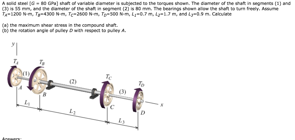 Solved A solid steel [G 80 GPa] shaft of variable diameter | Chegg.com