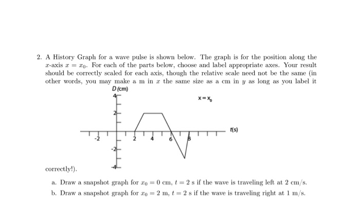 Solved A History Graph for a wave pulse is shown below. The | Chegg.com