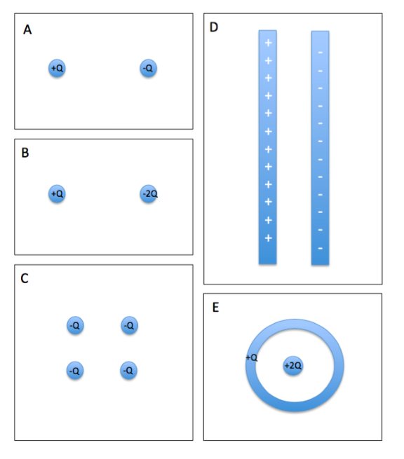 Solved Using the accepted rules for drawing E⃗ field lines | Chegg.com