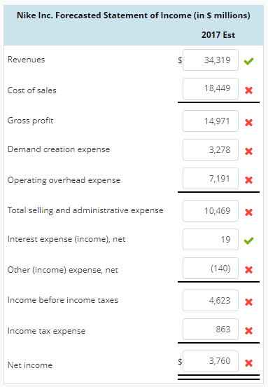 Solved NIKE INC Consolidated Income Statement May 31, 2016 | Chegg.com