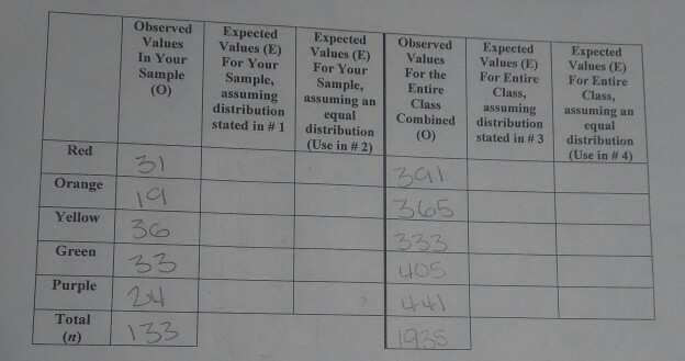 Solved Observed Expected Expcted Observed Expected Values In | Chegg.com