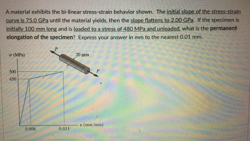 Solved A material exhibits the bi-linear stress-strain | Chegg.com