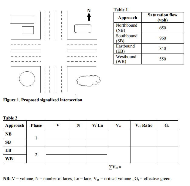 Solved A two phase signal system is considered for this | Chegg.com