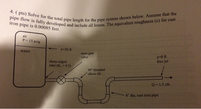 Solved Solve for the total pipe length for the pipe system | Chegg.com