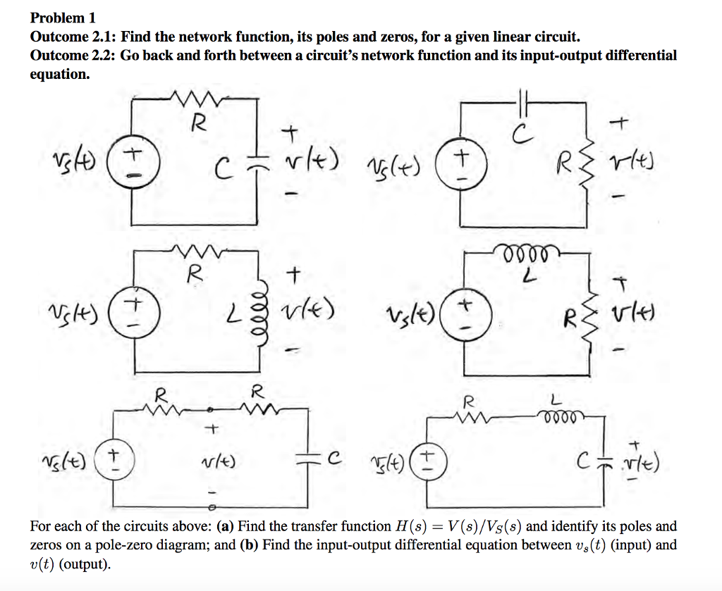 Solved Problem 1 Outcome 2.1: Find the network function, its | Chegg.com