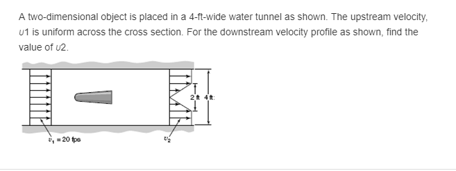 Solved A two-dimensional object is placed in a 4-ft-wide | Chegg.com