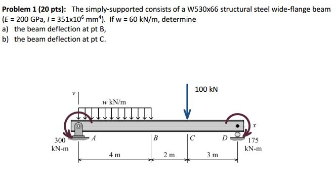 Solved The simply-supported consists of a W530 times 66 | Chegg.com