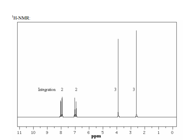 Solved Find the structure of the compound and assign each | Chegg.com