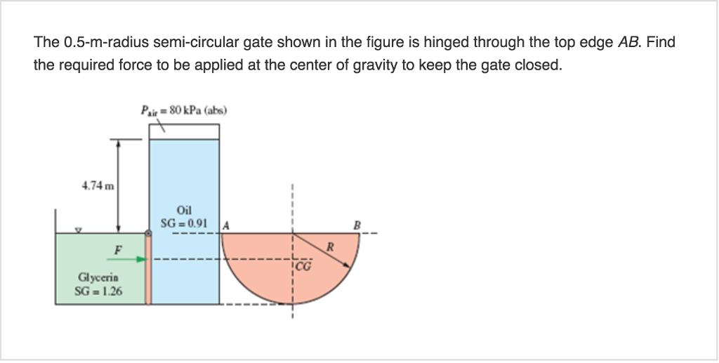 Solved The 0.5m radius semi-circular gate shown in the | Chegg.com