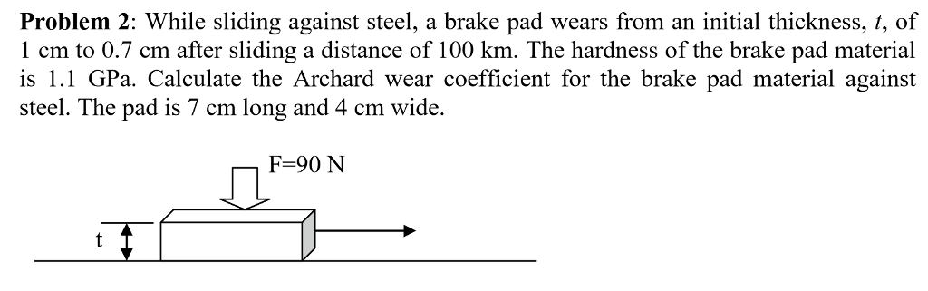 Solved Problem 2: While sliding against steel, a brake pad | Chegg.com