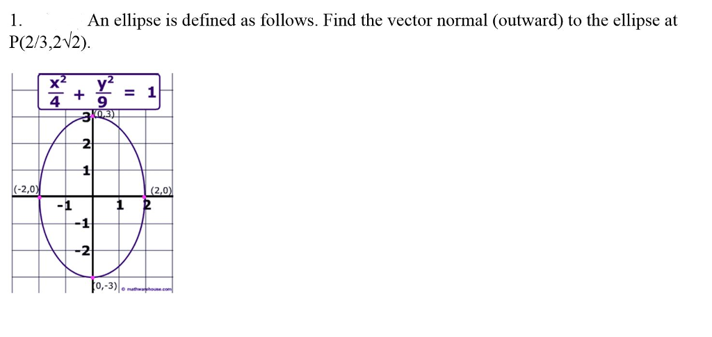 Solved An ellipse is defined as follows. Find the vector | Chegg.com