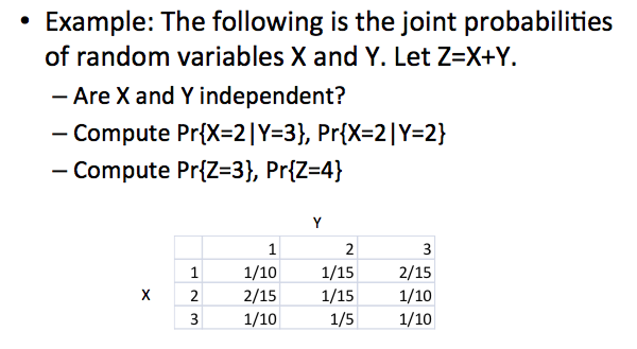 Solved Example: The following is the joint probabilities of | Chegg.com
