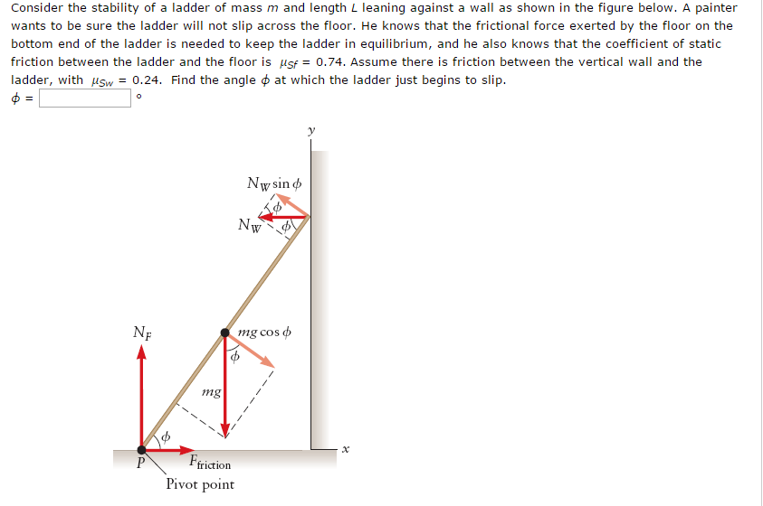 Solved Consider the stability of a ladder of mass m and | Chegg.com