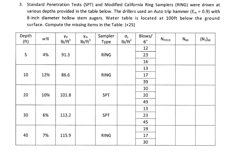 Solved Answer the problem 4 (a) and (b)question and the N60 | Chegg.com