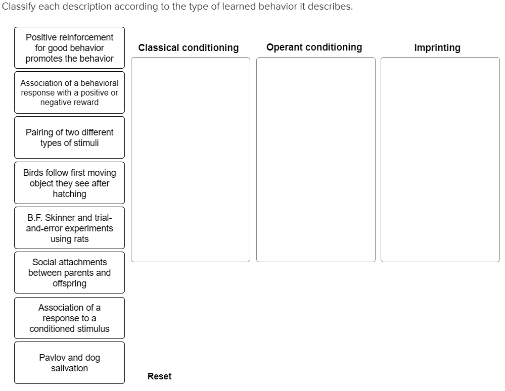 Solved Classify each description according to the type of | Chegg.com