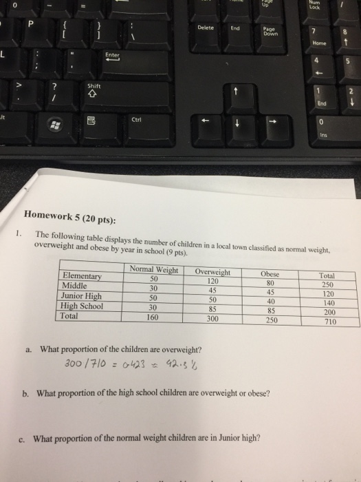 Solved The following table displays the number of children | Chegg.com