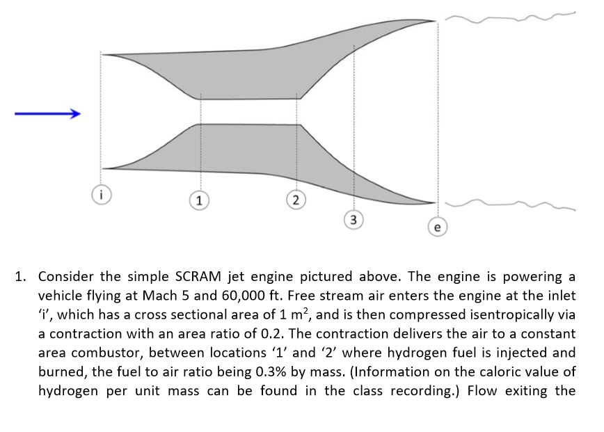 1. Consider the simple SCRAM jet engine pictured | Chegg.com