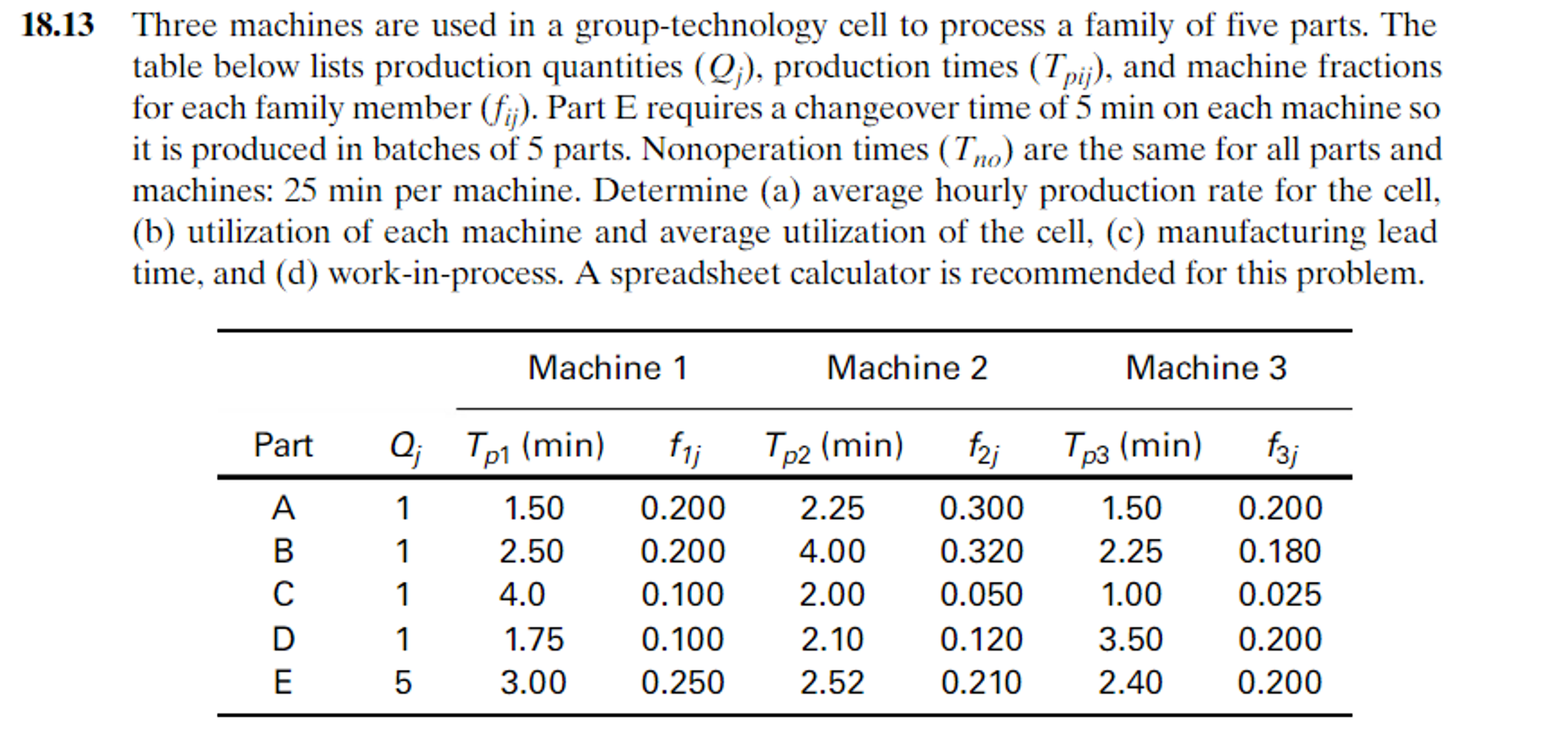 Three machines are used in a group-technology cell to | Chegg.com