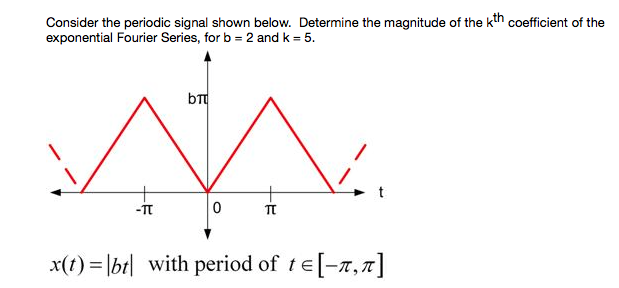 Solved Consider the periodic signal shown below. Determine | Chegg.com