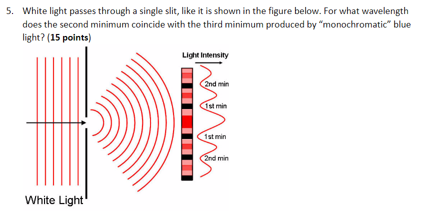 Solved White light passes through a single slit, like it is | Chegg.com