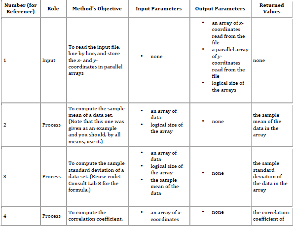 Solved Suppose we have a set of data consisting of ordered | Chegg.com