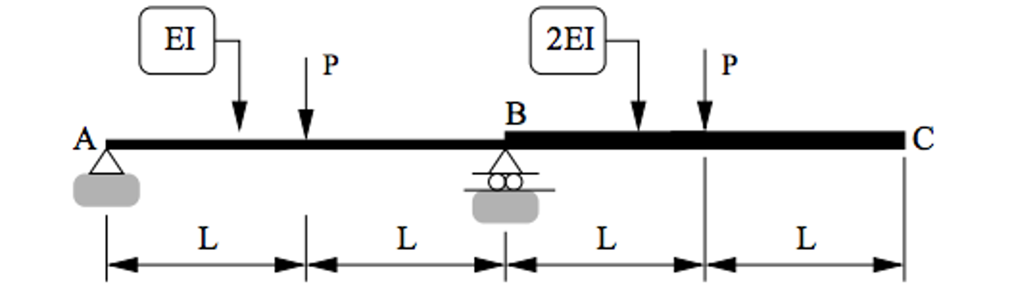 Solved a) Compute and draw the M(x)/EI diagram for the | Chegg.com