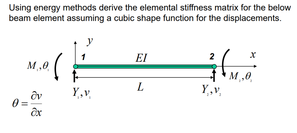 Solved Using energy methods derive the elemental stiffness | Chegg.com