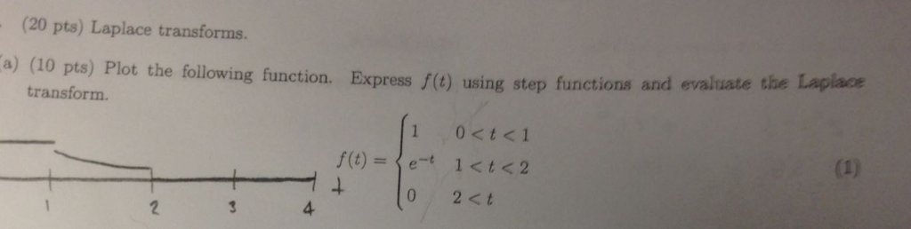 Solved (20 pts) Laplace transforms. a) (10 pts) Plot the | Chegg.com Solved (20 pts) Laplace transforms. a) (10 pts) Plot the | Chegg.com