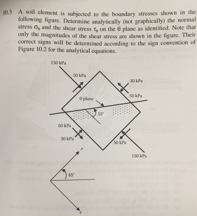Solved Determine analytically not graphically the normal | Chegg.com