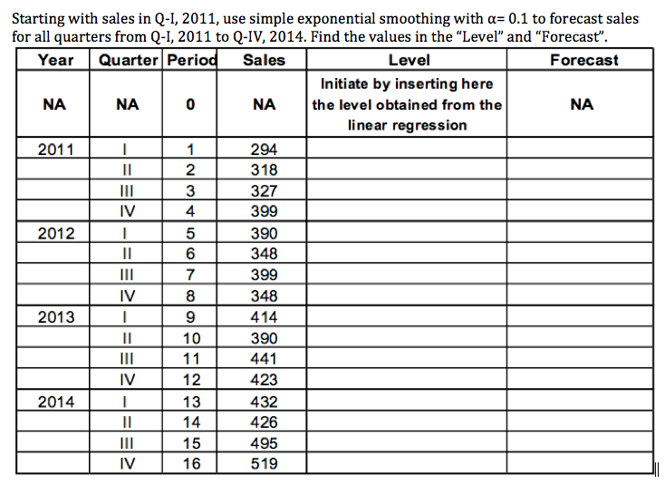 Solved Starting with sales in Q-I, 2011, use simple | Chegg.com