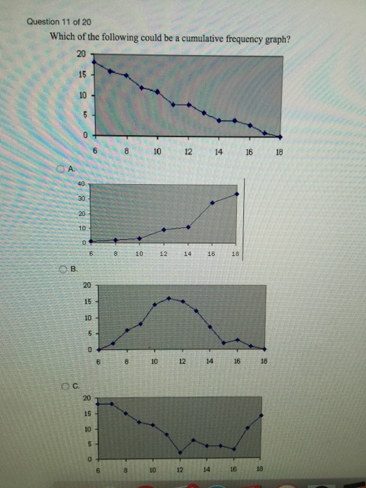Solved Which of the following could be a cumulative | Chegg.com