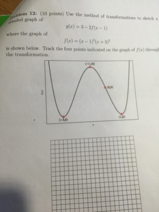 Solved Use the method of transformation to sketch a detailed | Chegg.com