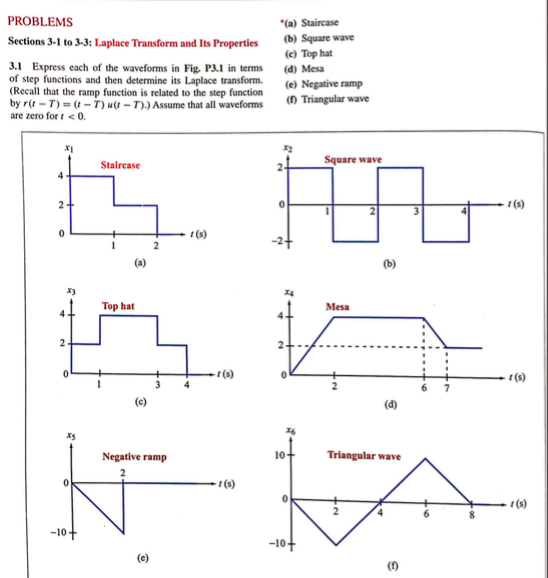 Solved Express Each Of The Waveforms In Fig P31 In Term