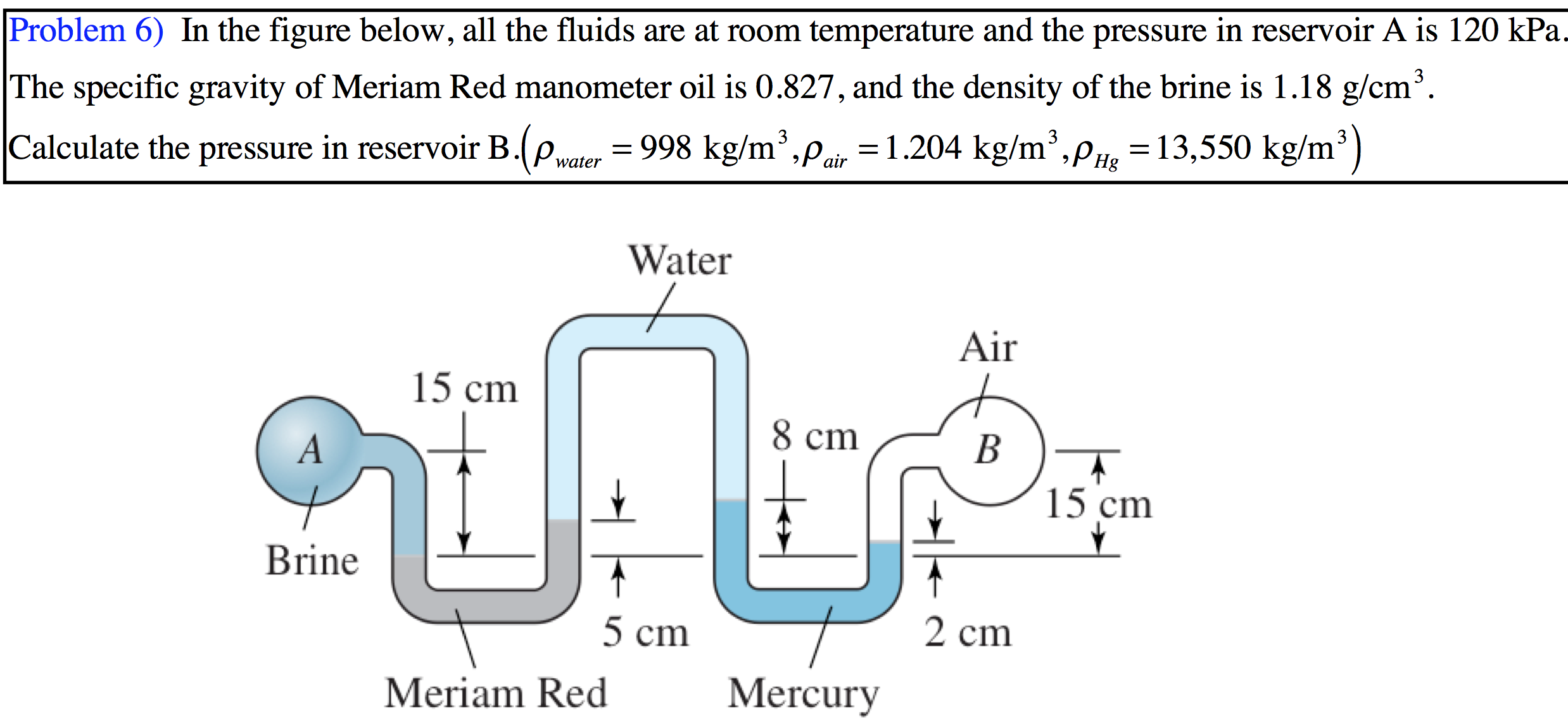 In the figure below, all the fluids are at room | Chegg.com