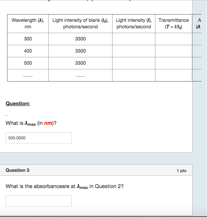 Solved What is lambda max (in nm)? 500.0000 Question 3 What | Chegg.com