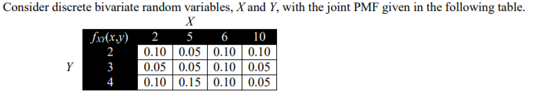 Solved Consider discrete bivariate random variables, X and | Chegg.com Solved Consider discrete bivariate random variables, X and | Chegg.com