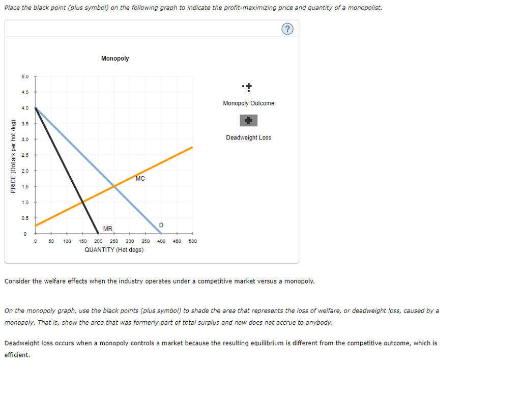 Solved 4. Monopoly outcome versus competition outcome | Chegg.com
