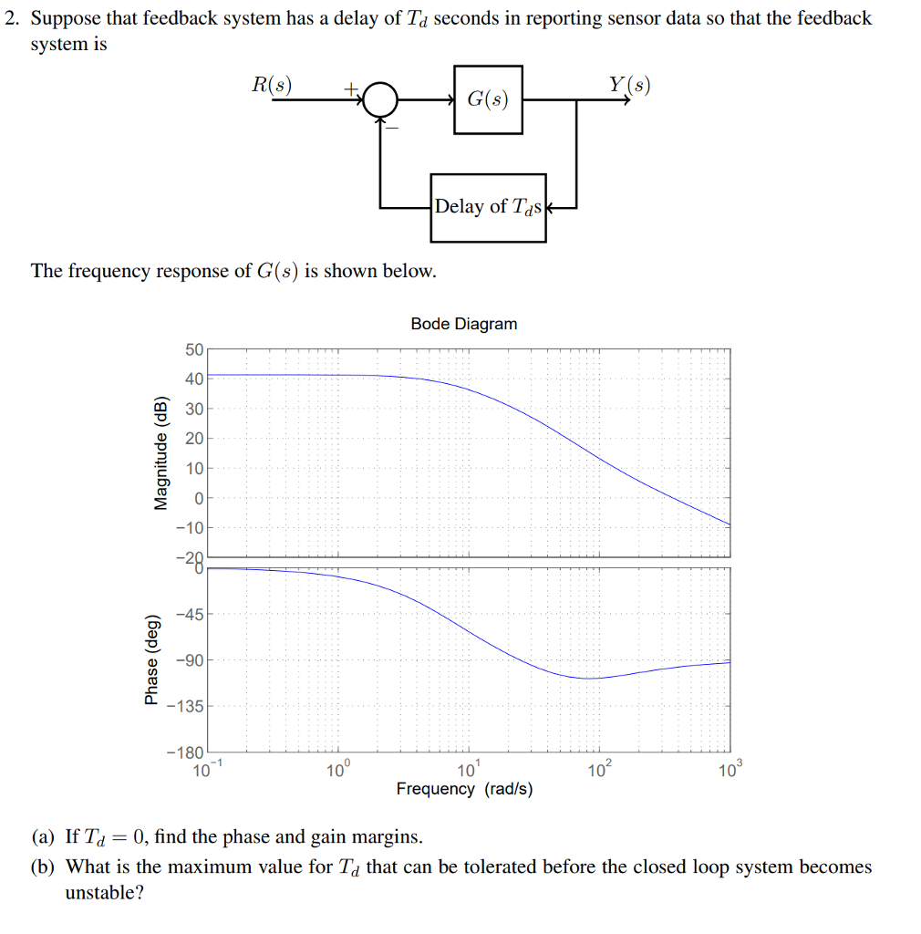 Solved 2. Suppose that feedback system has a delay of Td | Chegg.com