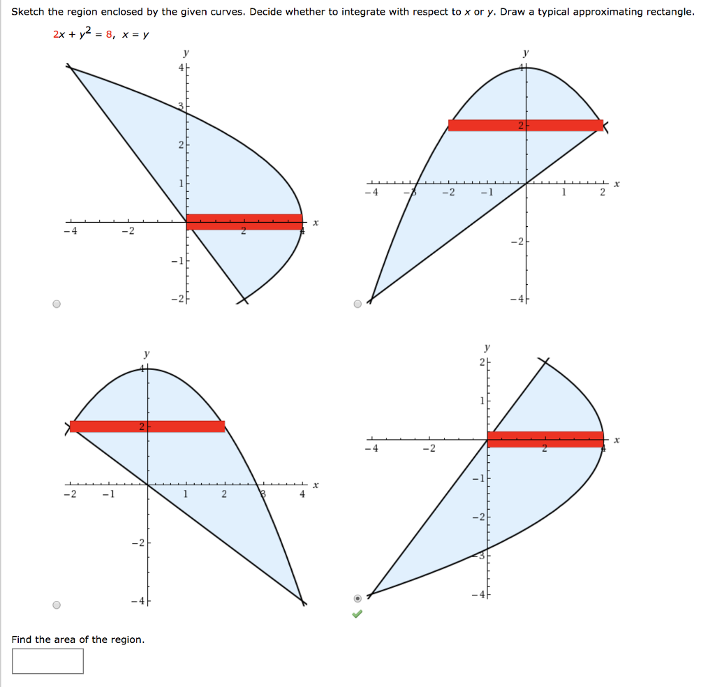 Solved Sketch the region enclosed by the given curves. | Chegg.com