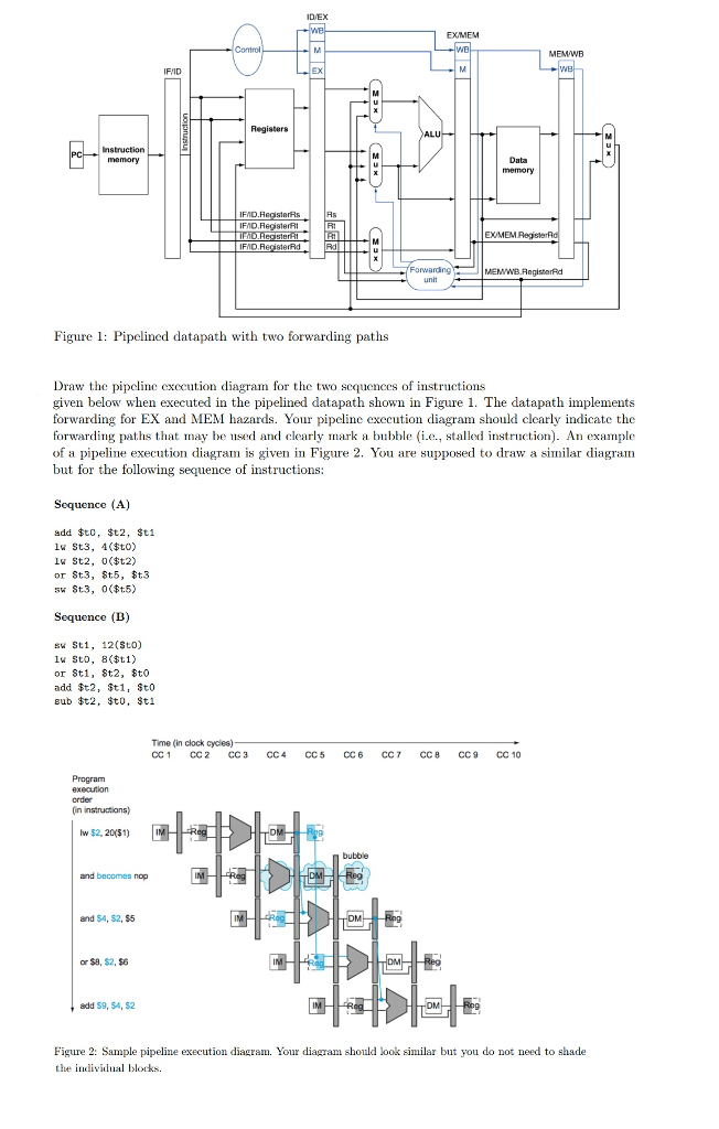 Solved IDEX IFID EX Data IFMD FND.RegisterRt unit Figure 1: | Chegg.com